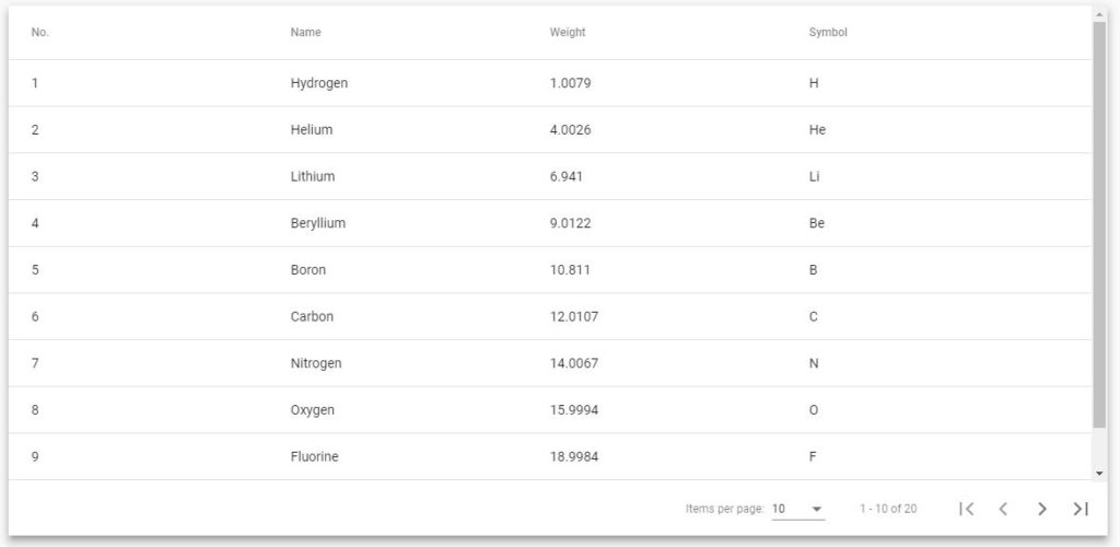 Alisia Tobler Generate Component Angular Without Folder