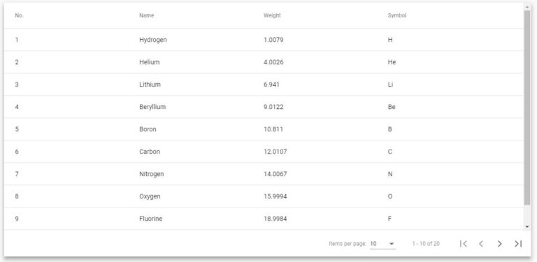 10 Best Angular DataTables with Pagination, Sorting and filter feature
