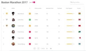 Angular UI Components | 11 Best Angular UI Component Libraries