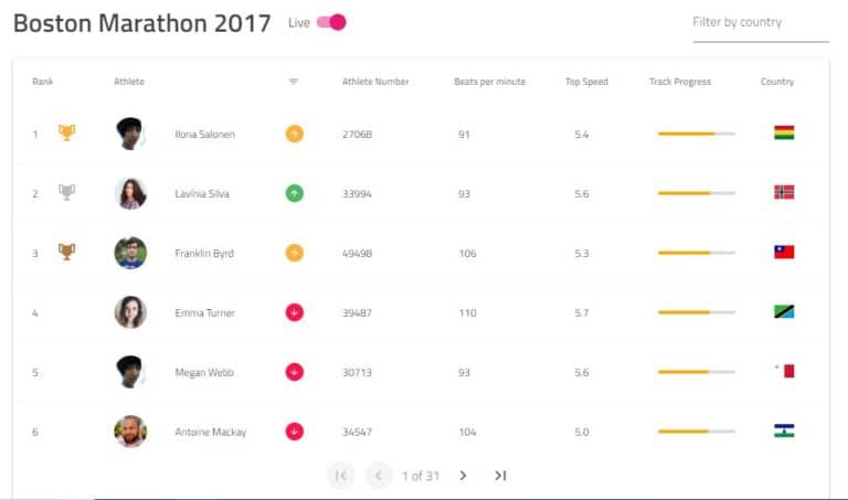 Angular Ui Components 11 Best Angular Ui Component Libraries