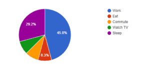 8 Best Angular Chart Libraries | Open-Source and Paid Chart Libraries