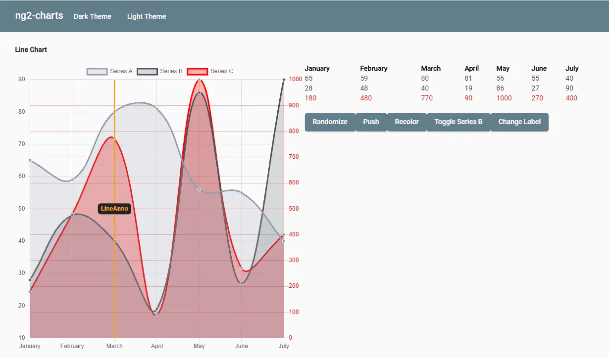 8 Best Angular Chart Libraries Open Source And Paid Chart Libraries