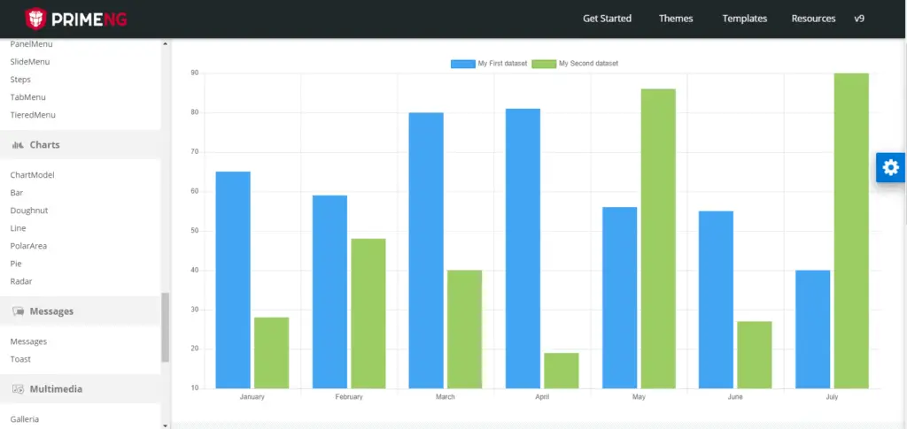 8 Best Angular Chart Libraries | Open-Source and Paid Chart Libraries
