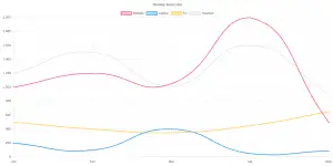 Awesome Charts in Angular 13 with ng2-charts